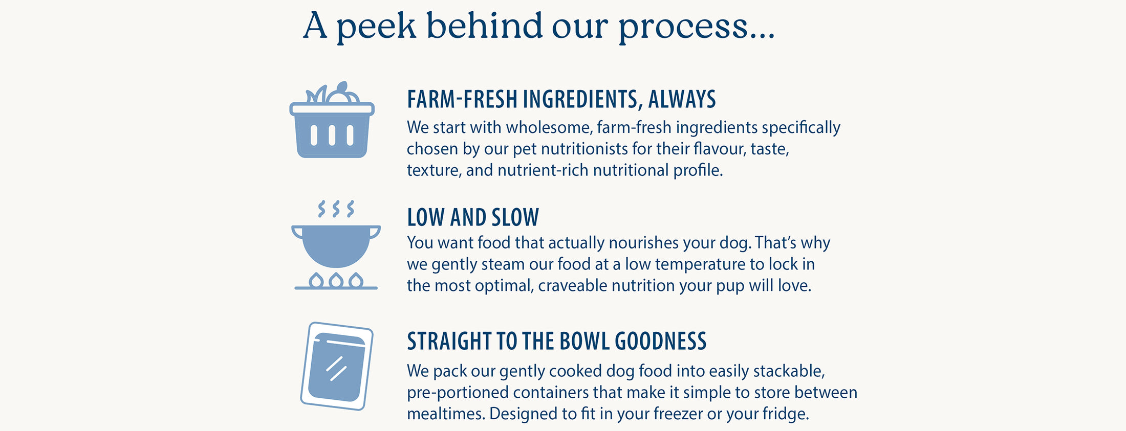 Gently Cooked Dog Food - Available at Costco Canada – Caledon Farms