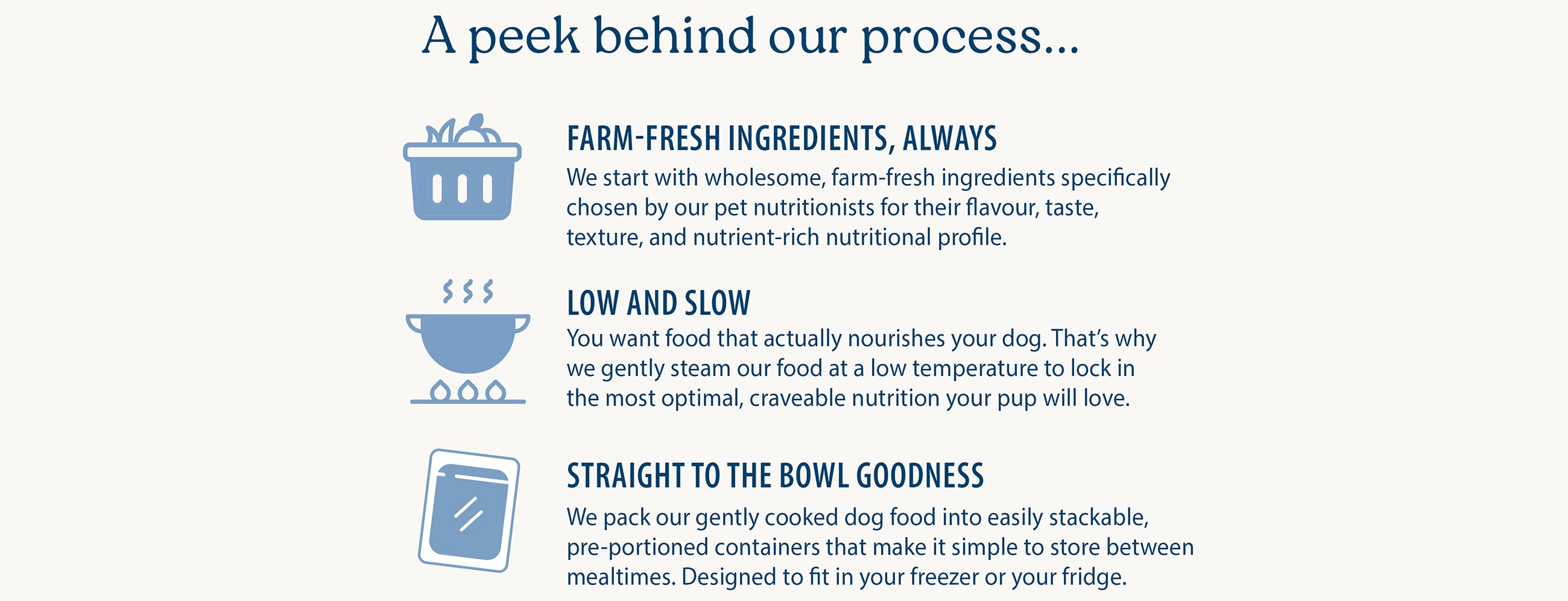 Gently Cooked Dog Food - Available at Costco Canada – Caledon Farms